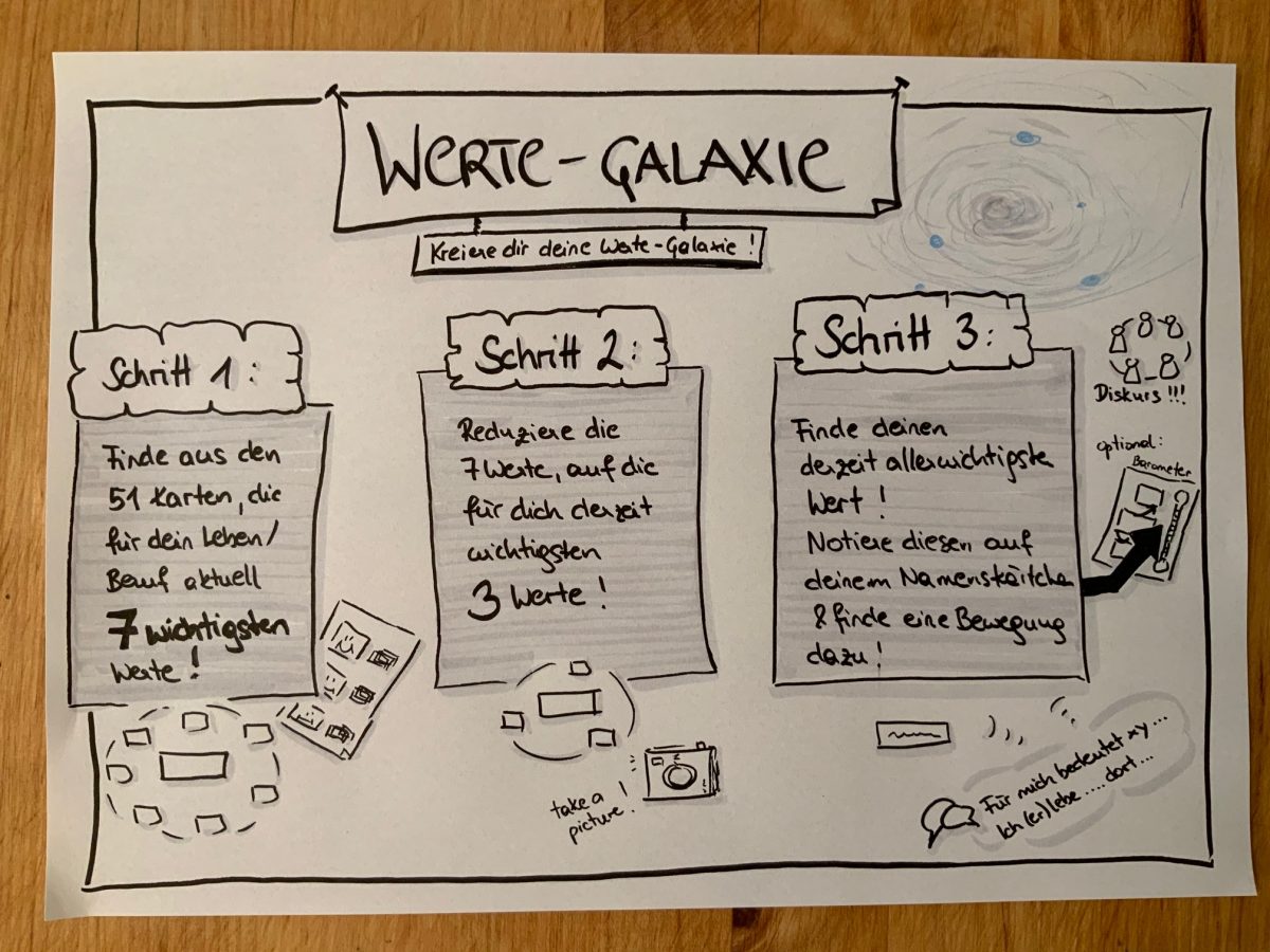 Werte-Galaxie - Wertekarten und Übungen für die Wertearbeit